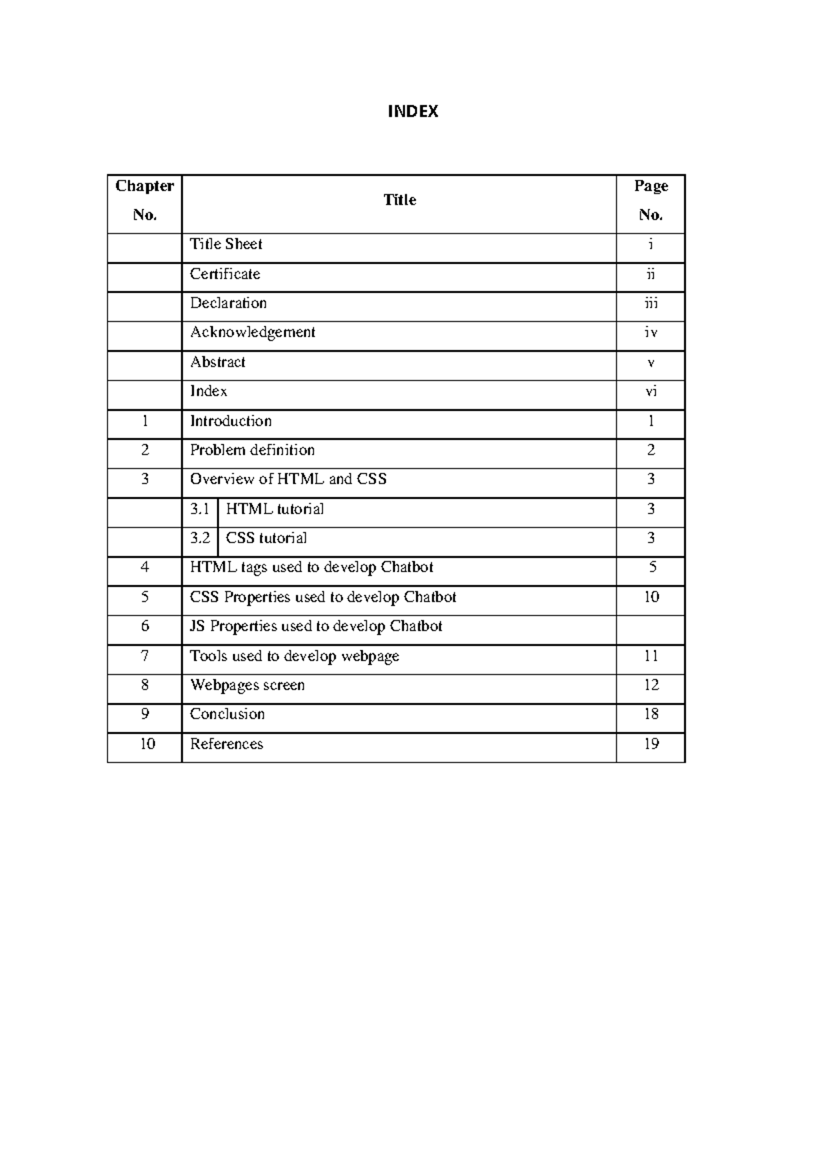 Chatbot Report - INDEX Chapter No. Title Page No. Title Sheet i Certificate ii Declaration iii ...