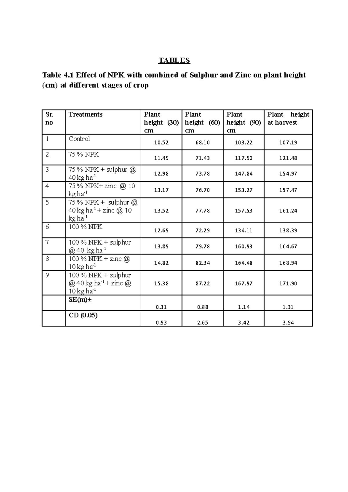 Tables by nav - idk - TABLES Table 4 Effect of NPK with combined of ...