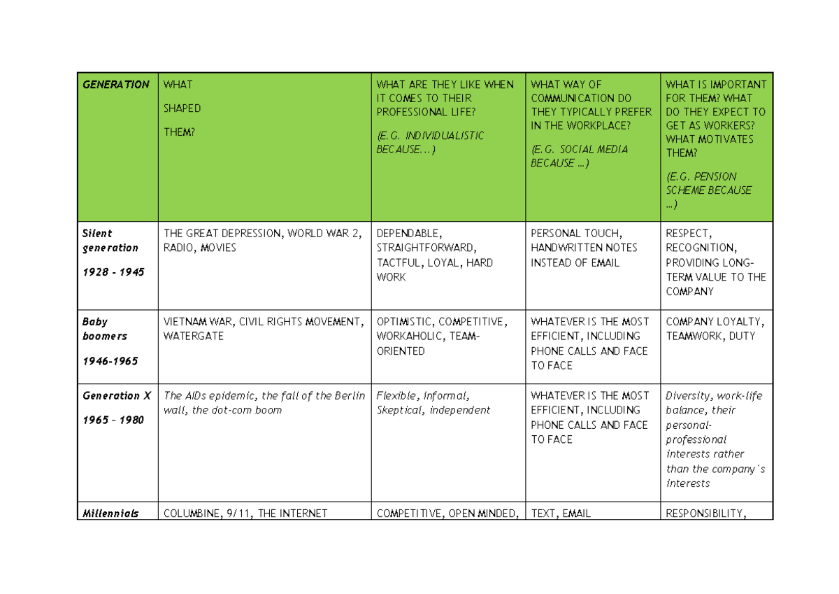 Generations in the 21st-century workplace - GENERATION WHAT SHAPED THEM ...