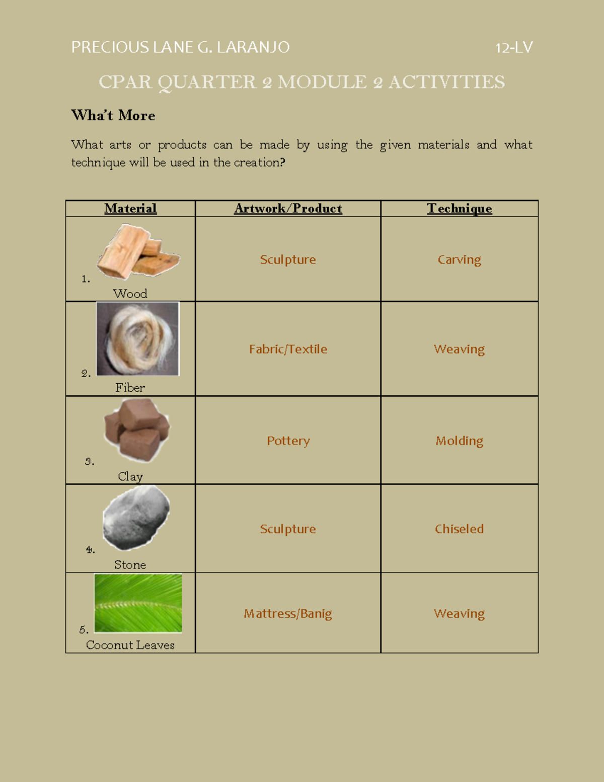 Conduct a group research on the doctrines of the various religions and ...