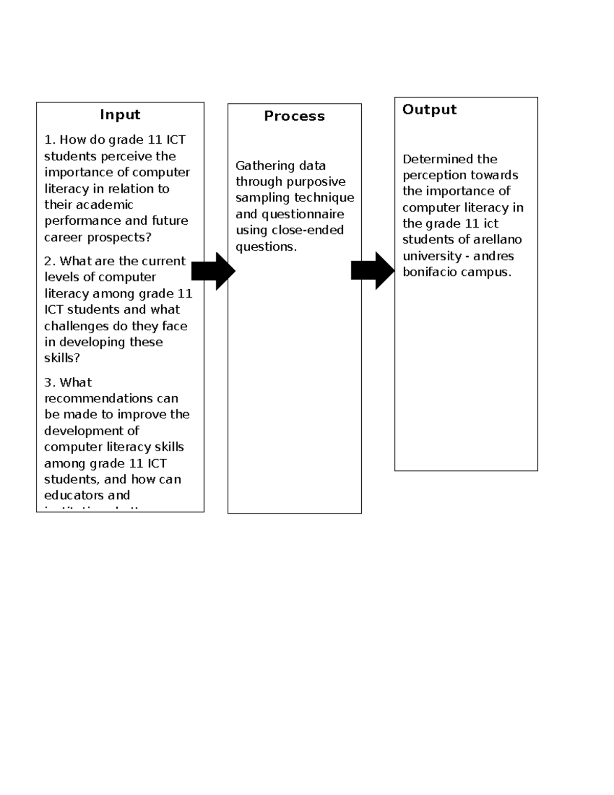 Conceptual Framework - Process Gathering data through purposive ...