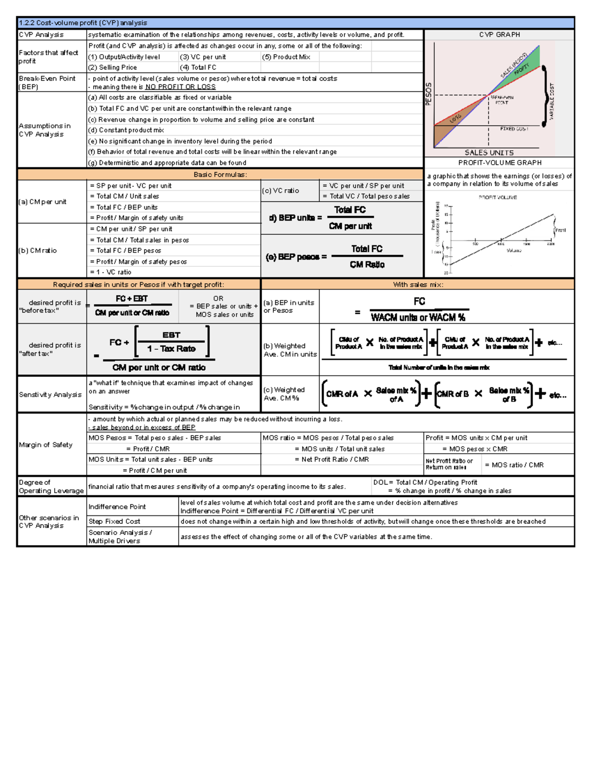 03 - CVP Analysis - Notes - 1.2 Cost-volume profit (CVP) analysis CVP ...