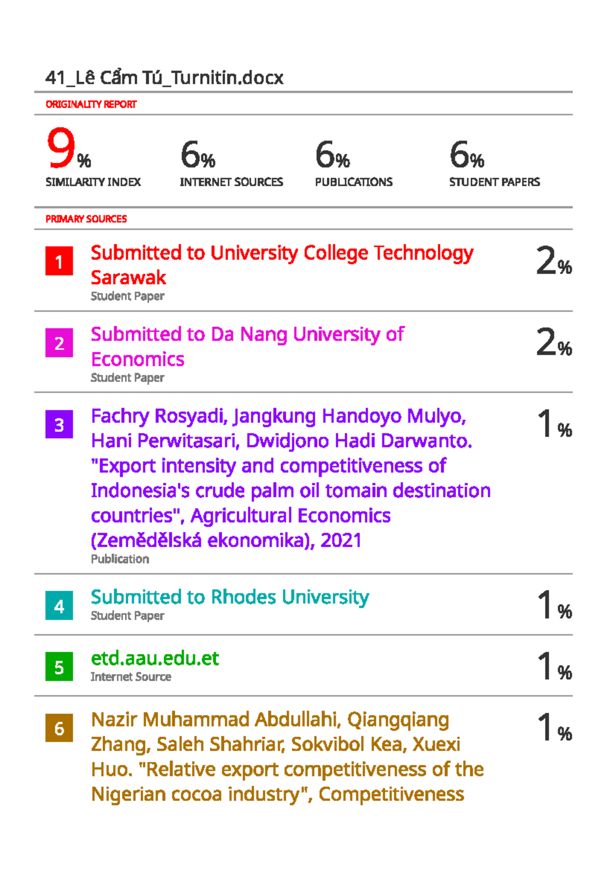 41 Lê Cẩm Tú In - Just for references - Certified Software Business ...