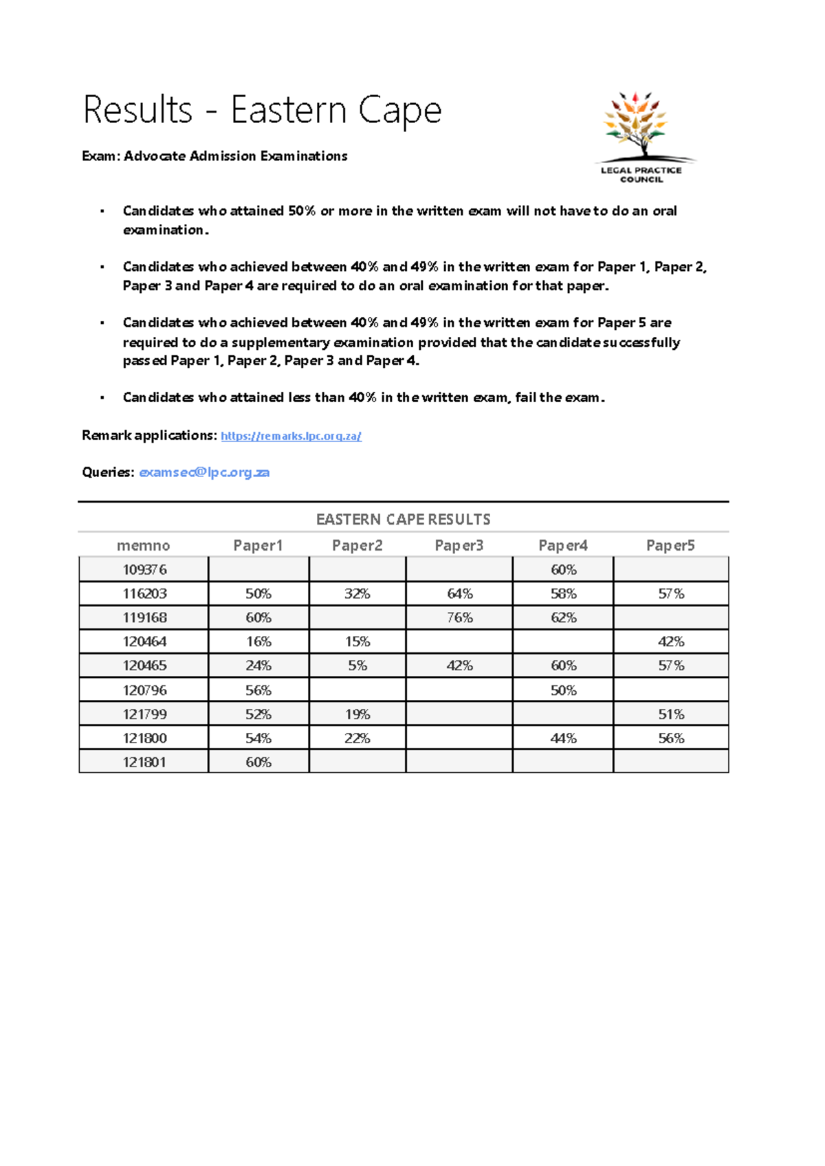 Advocates Admission Exam Results National - EASTERN CAPE RESULTS memno ...
