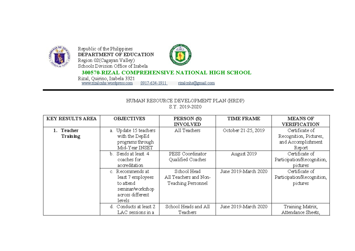 Human resource development plan - Republic of the Philippines ...
