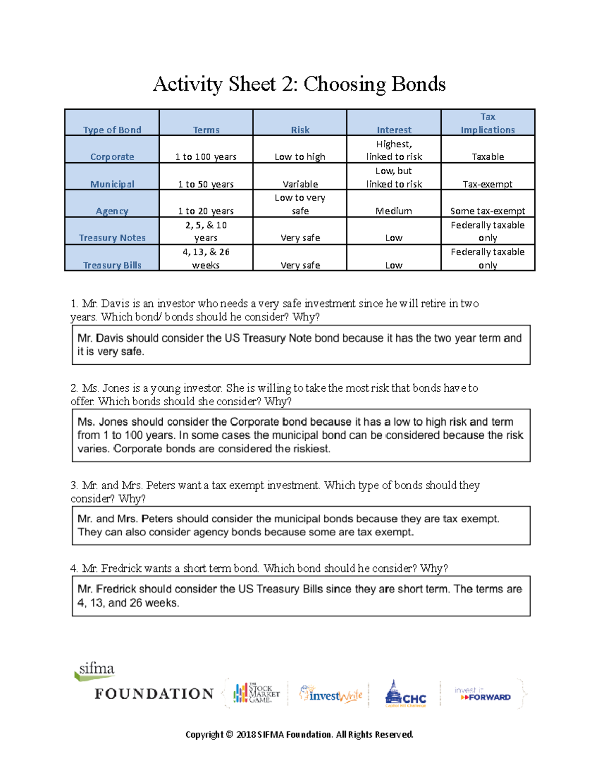 Business-Choosing Bonds - Activity Sheet 2: Choosing Bonds Type of Bond ...