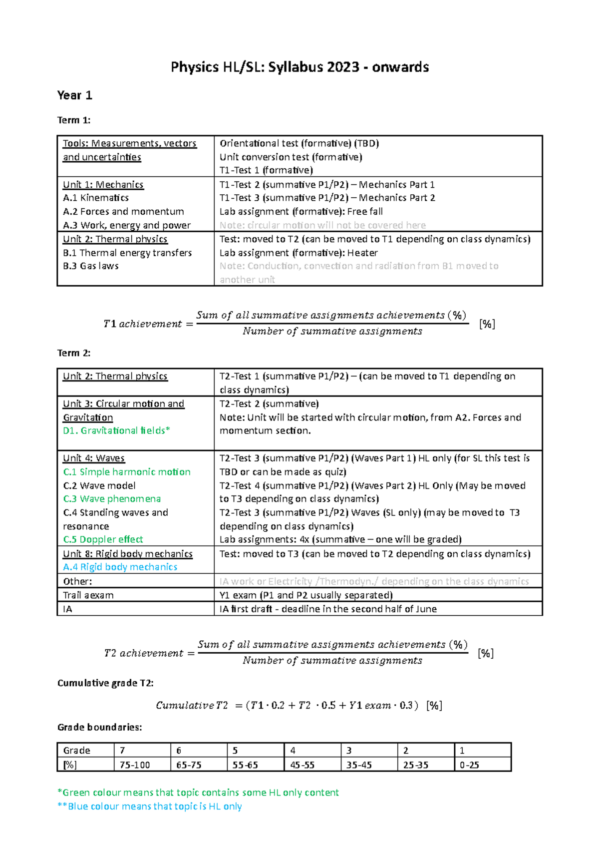 Physics course overview Syllabus 2023-onwards - *Green colour means ...
