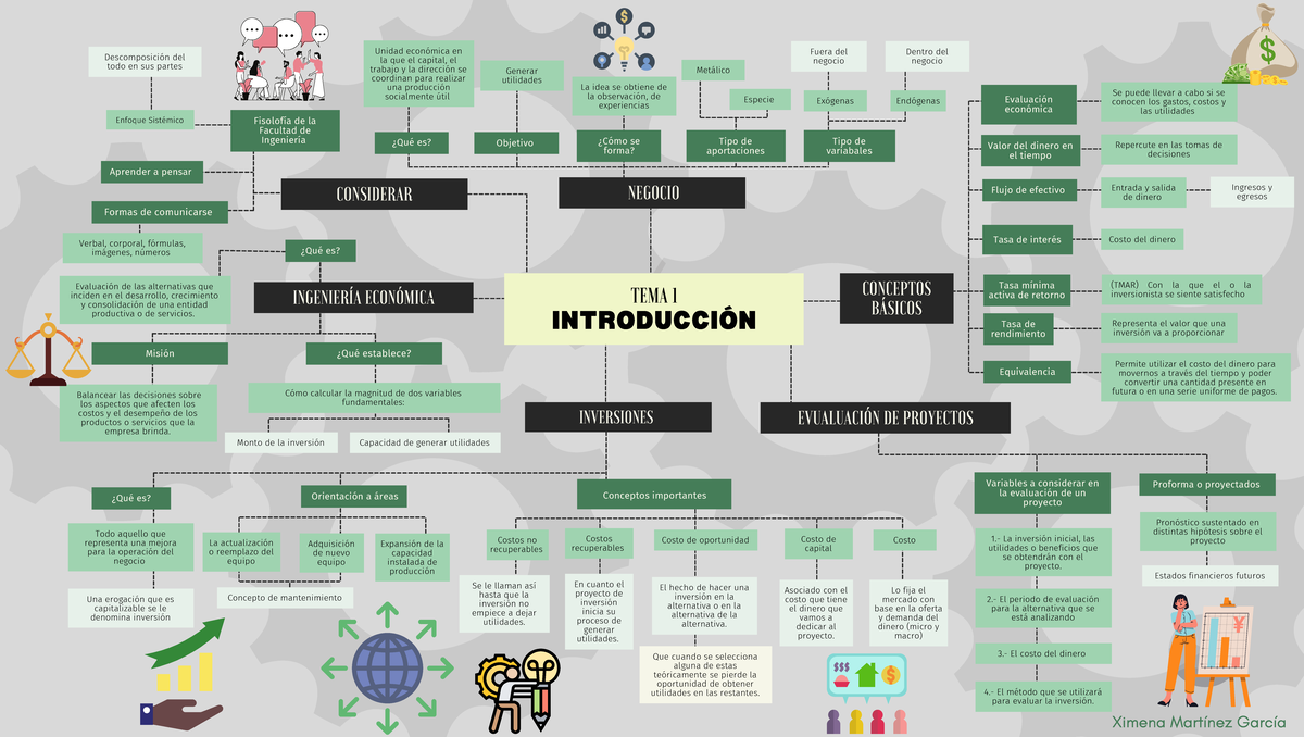 Mapa tema 1, intro a la economía - Misión ¿Qué es? ¿Qué establece? Valor del dinero en el tiempo ...