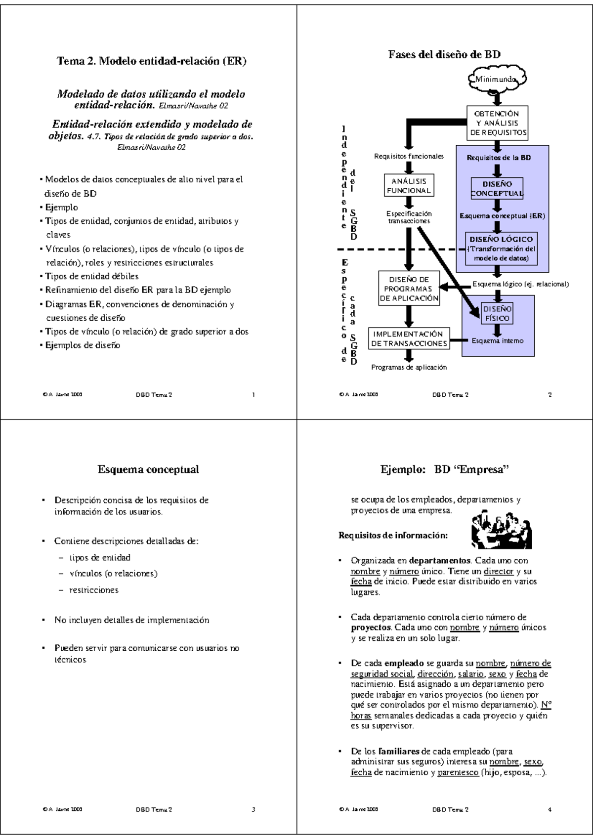 Modelo E-R - ####### © A. Jaime 2005 DBD Tema 2 1 Tema 2. Modelo entidad-relación (ER) Modelado ...