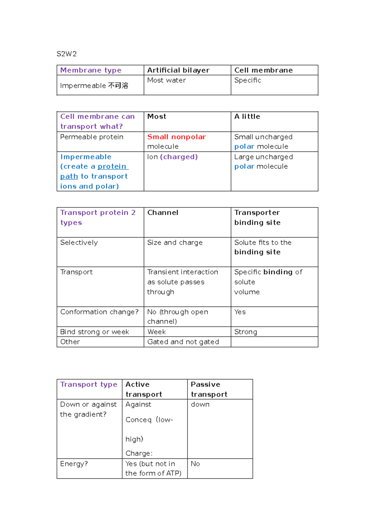 S2W2 - Summary Molecular and Cell Biology - S2W Membrane type ...
