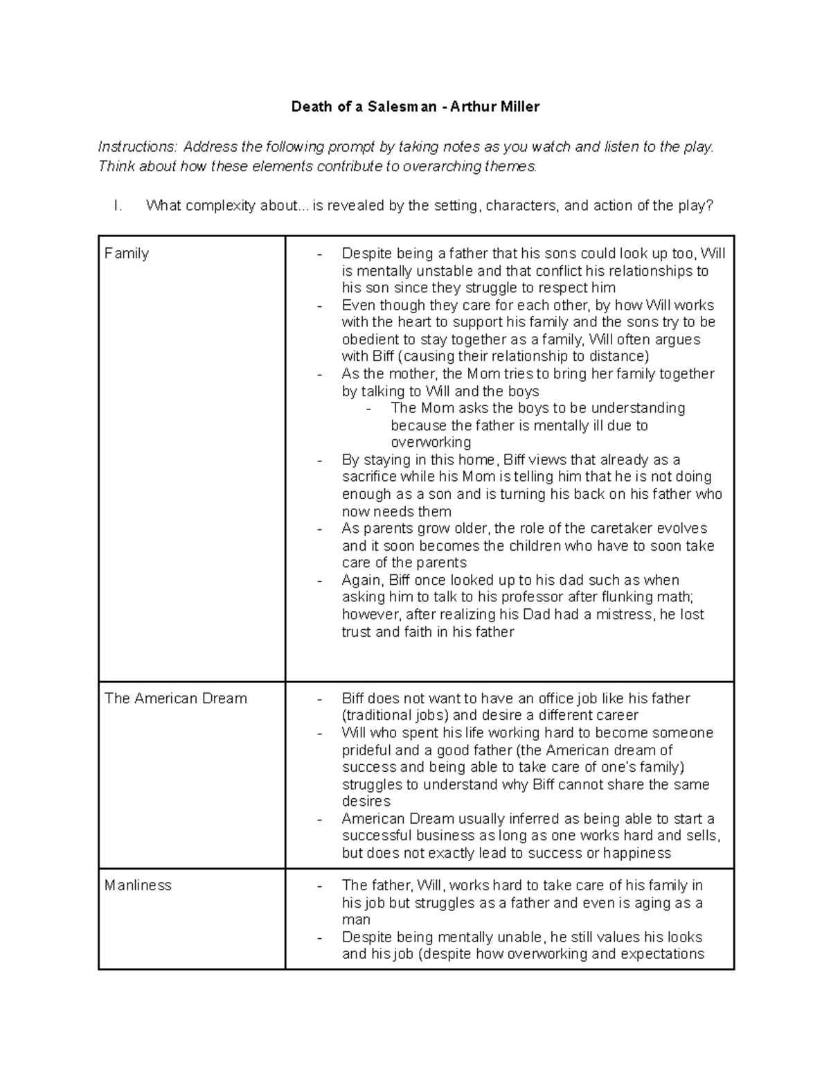 Death of a Salesman - Arthur Miller - Death of a Salesman - Arthur ...