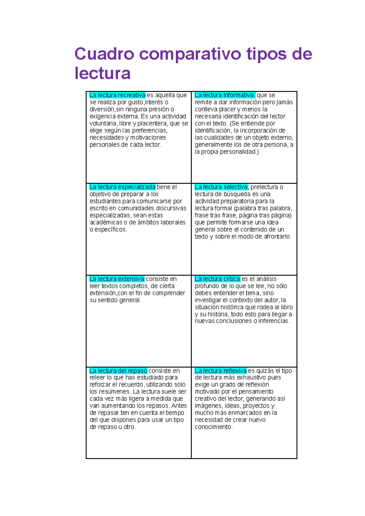 Cuadro comparativo tipos de lectura - Cuadro comparativo tipos de ...