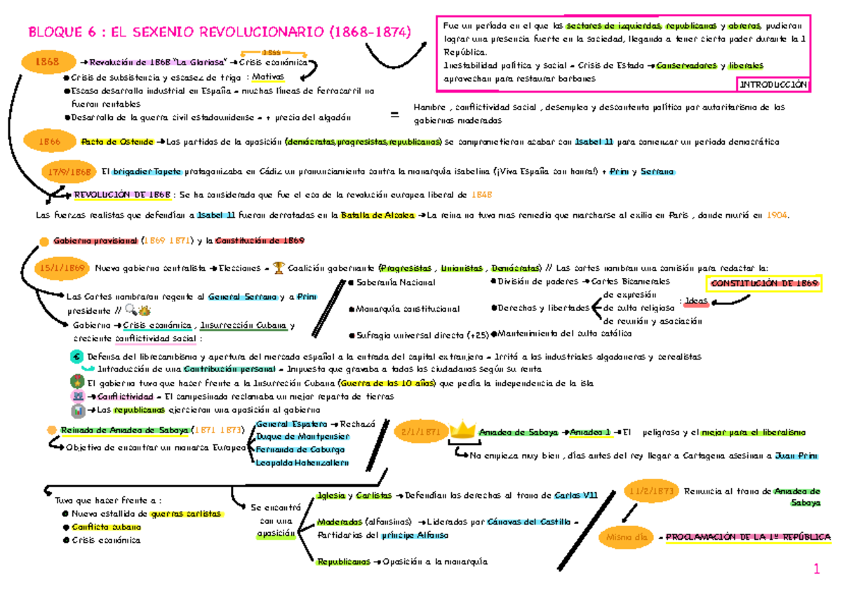 Historia De España Bloque 6B - BLOQUE 6 : EL SEXENIO REVOLUCIONARIO (1868-1874) Fue un período ...