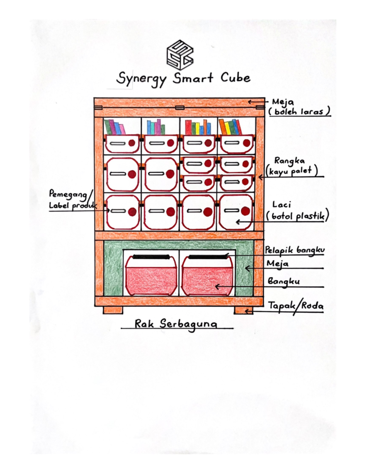Synergy Smart Cube - Summary advance diploma - Studocu