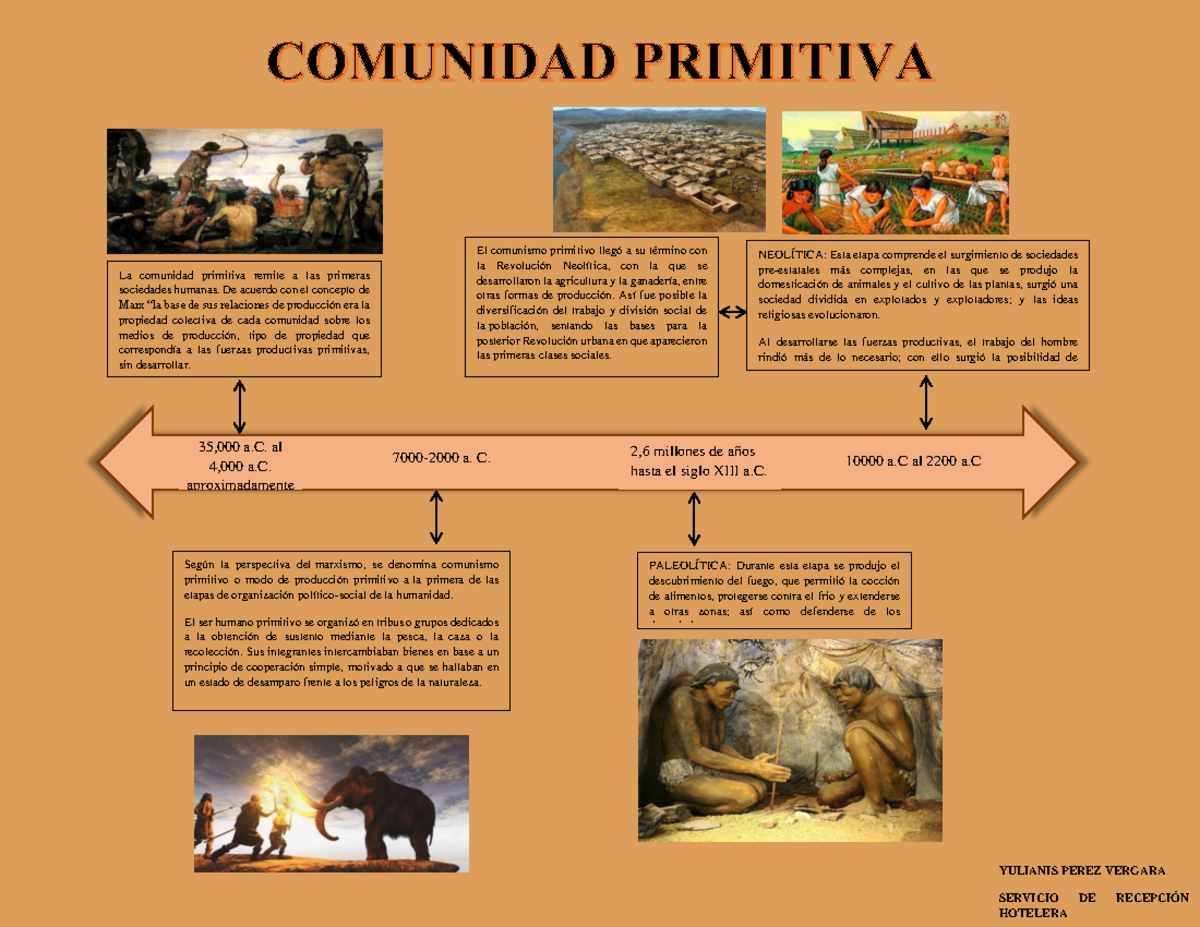 Linea del tiempo comunidad primitiva - 35,000 a. al 4,000 a ...