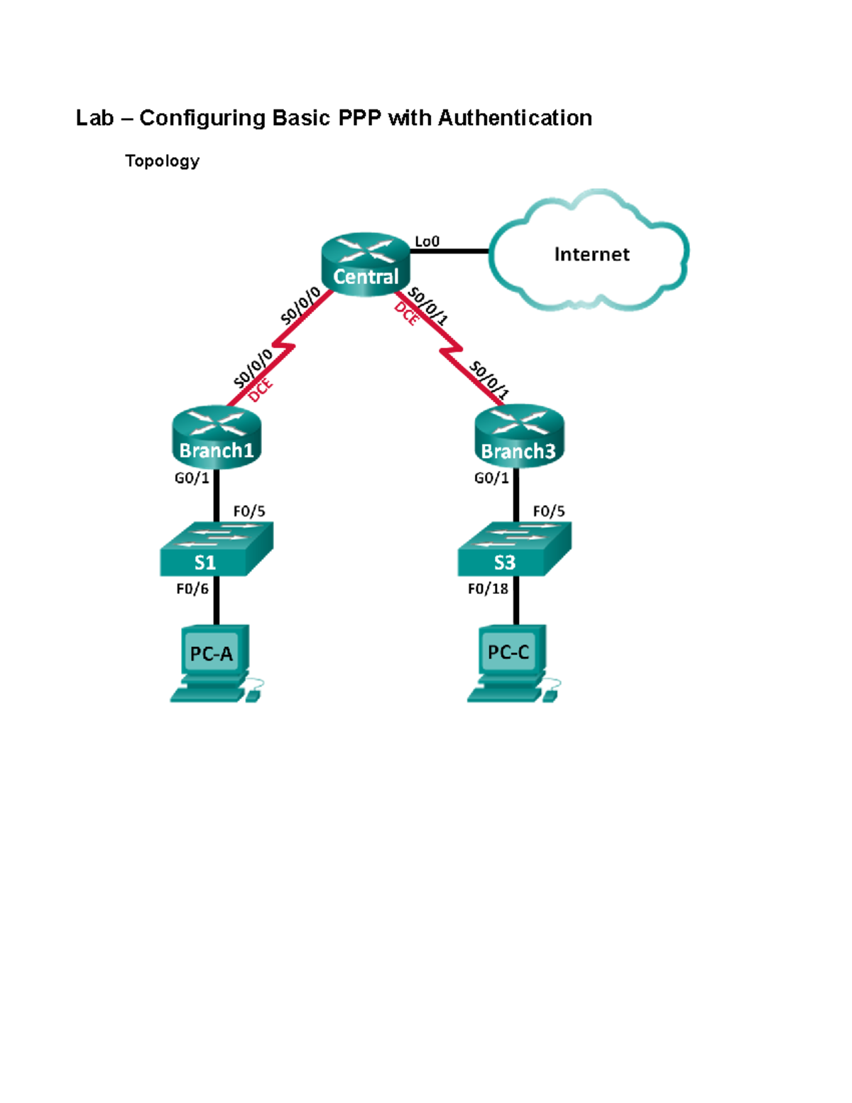 3.3.2.8 Lab - Configuring Basic PPP with Authentication - Topology Addressing Table Device ...