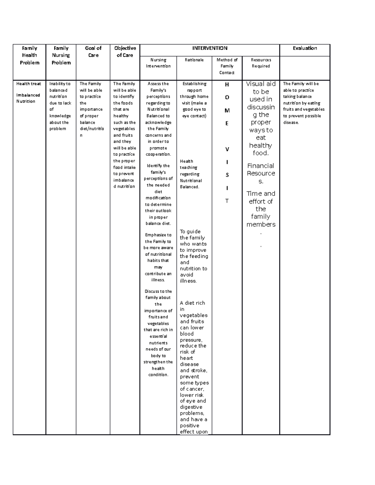 Midterm Activity CHN 2 1 - Family Health Problem Family Nursing Problem ...