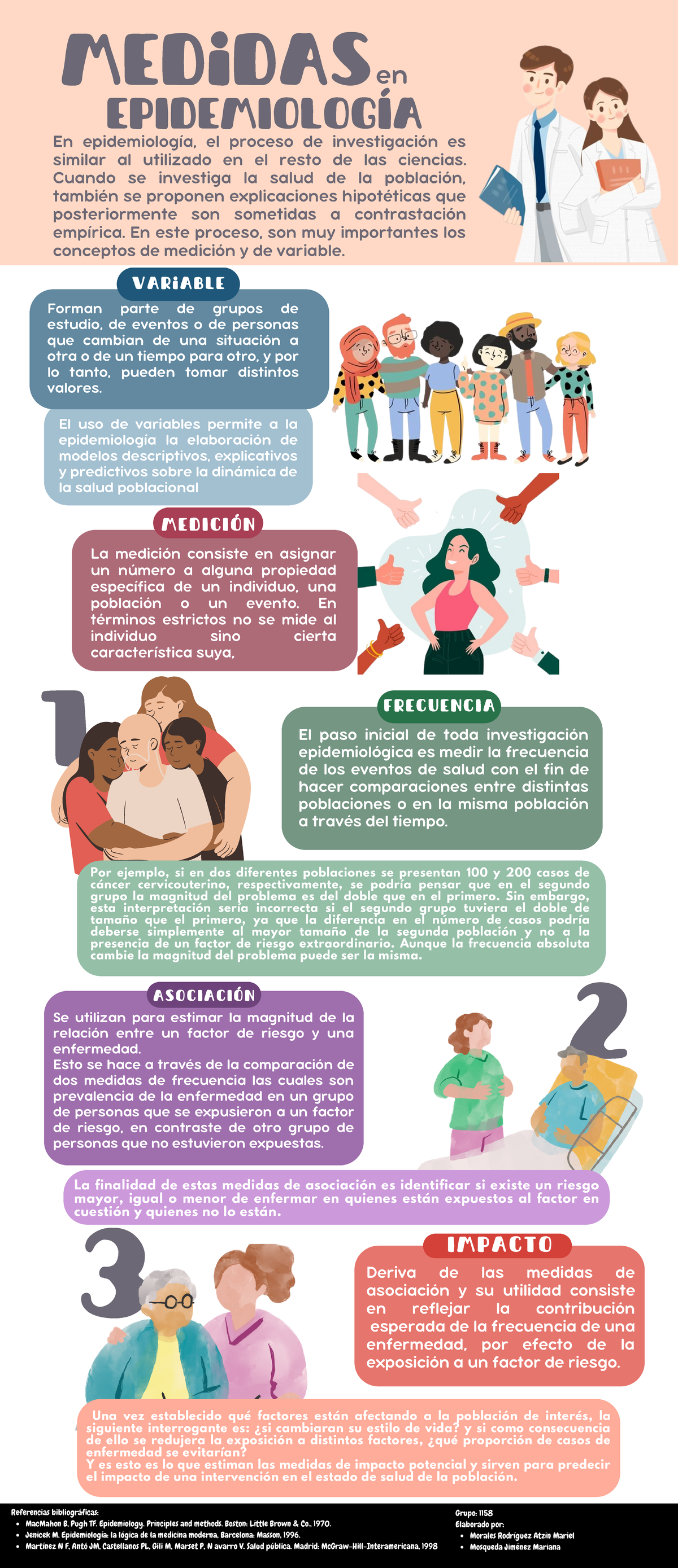 Salud Pública. 1158. - Descripción de algunas medidas en la ...