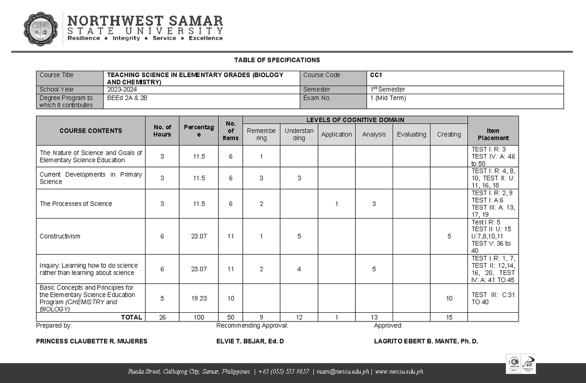 NEW TOS 2023-2024 - TABLE OF SPECIFICATIONS Course Title TEACHING ...