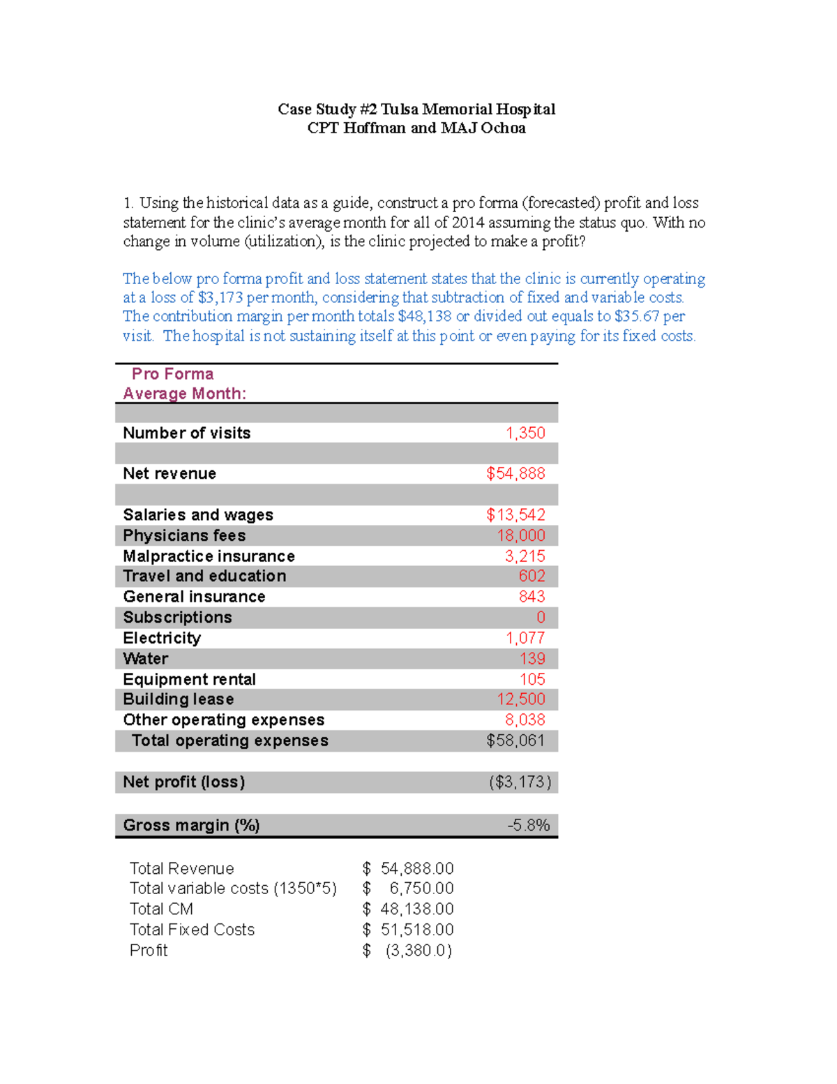 Case study hoffman and ochoa - Case Study #2 Tulsa Memorial Hospital CPT Hoffman and MAJ Ochoa ...