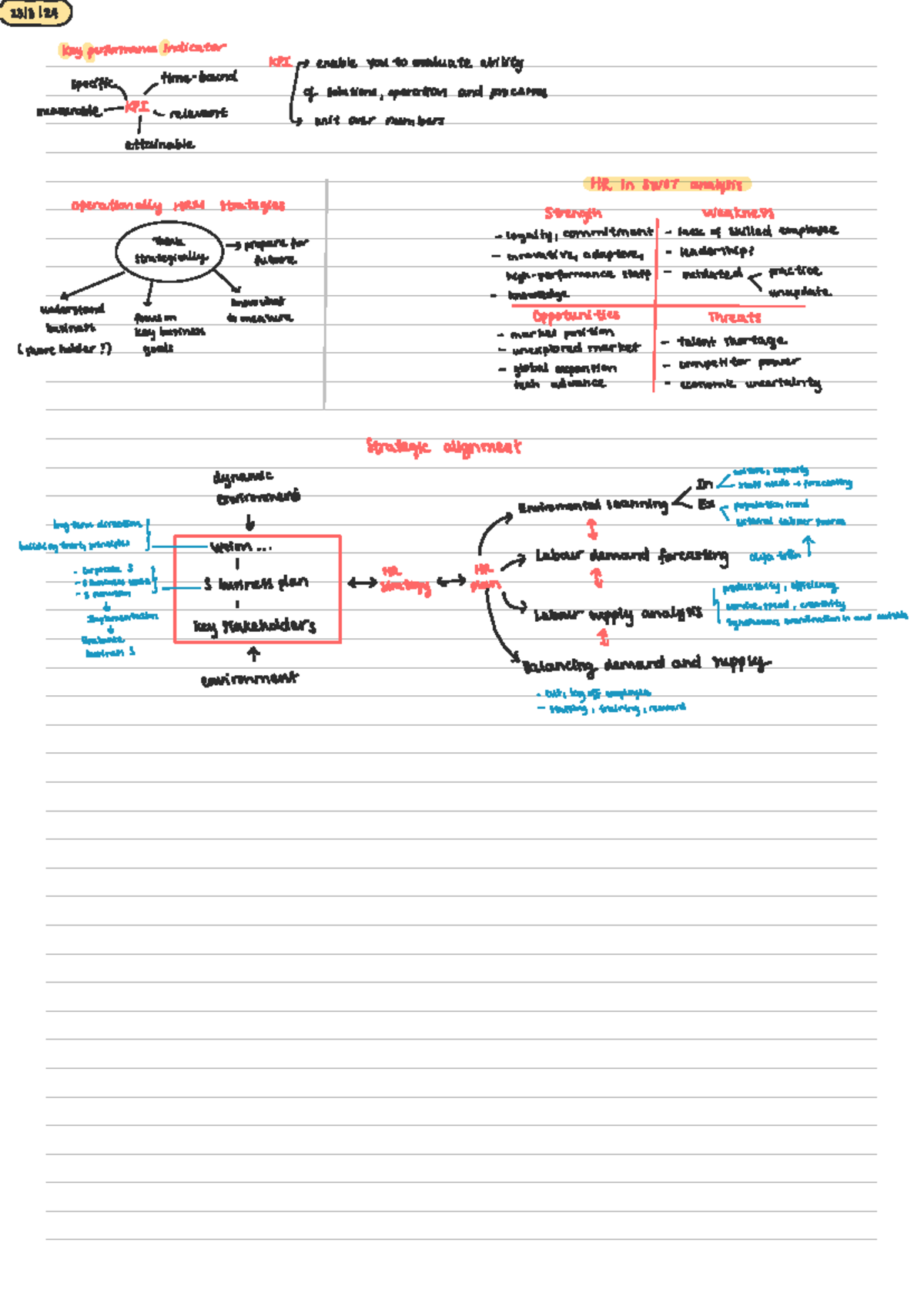 Hrm note - mindmap HUB - Lich su Dang - Studocu