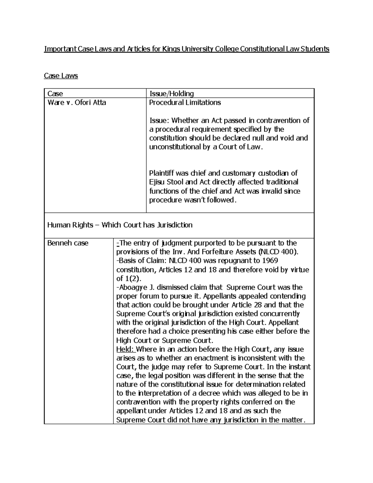 Important Case Laws and Articles for Kings University College ...