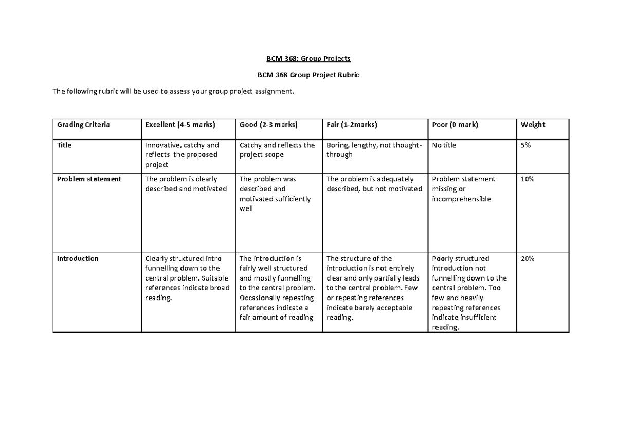 BCM 368 Group Projects Rubric 2024 - BCM 368: Group Projects BCM 368 Group Project Rubric The ...