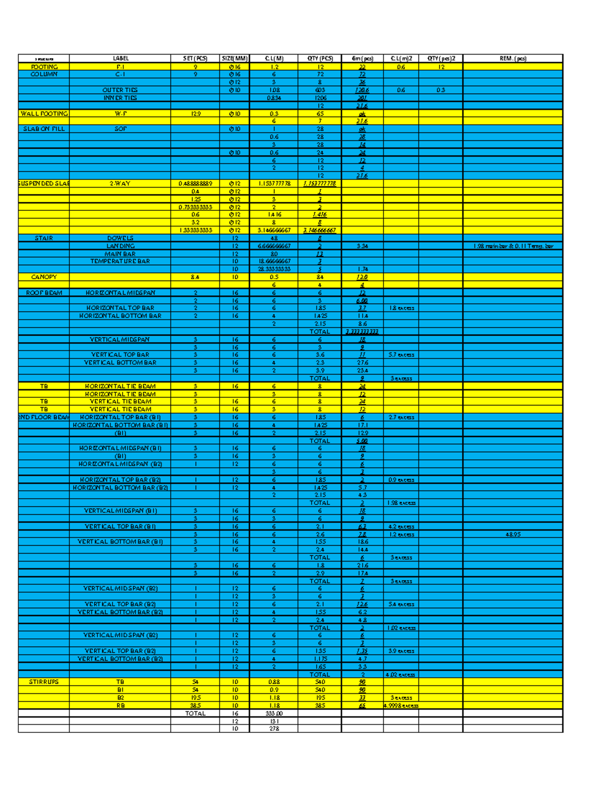 RSB - N/A - STRUCTURE LABEL SET (PCS) SIZE(MM) C (M) QTY (PCS) 6m (pcs ...