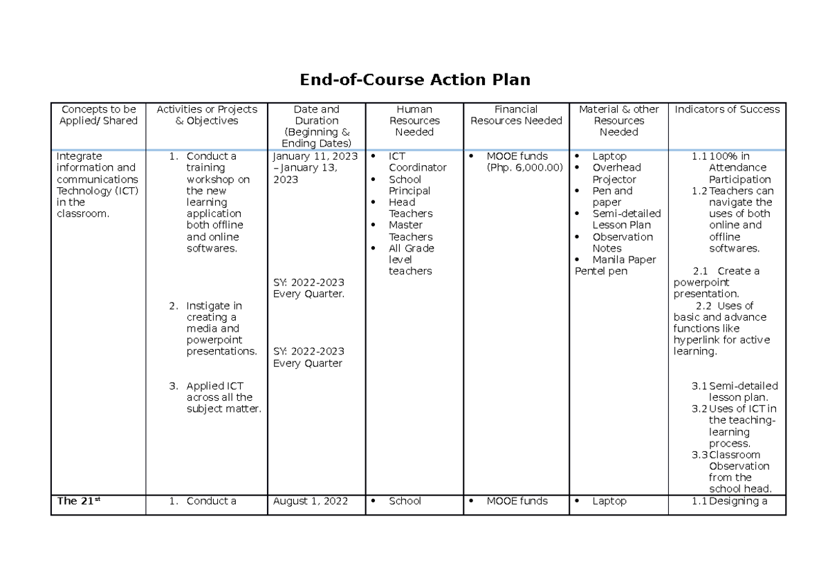 GURO21 End-of-Course Action Plan - End-of-Course Action Plan Concepts ...