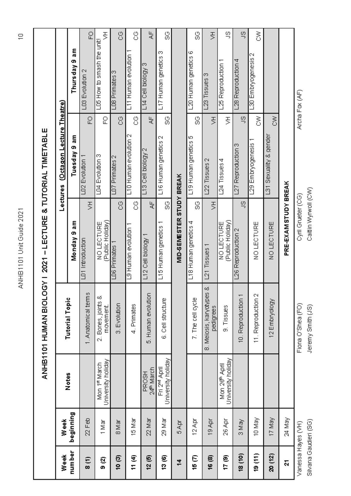 Hbiol - ANHB1101 Unit Guide 2021 10 ANHB1101 HUMAN BIOLOGY I 2021 ...