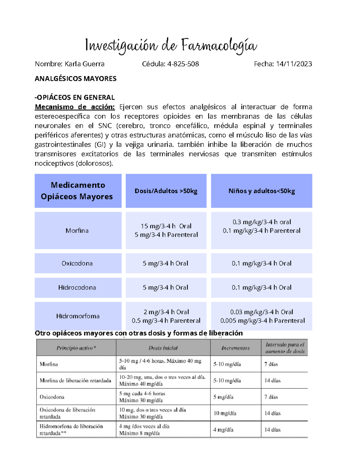 Investigación de Farmacología - Medicamento Opiáceos Mayores Dosis ...