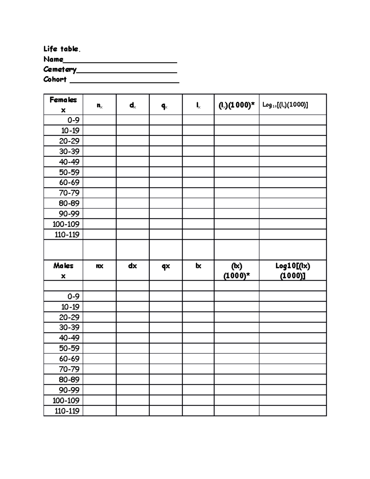 Life Table and Survivorship Curve instructions - Life table. Name