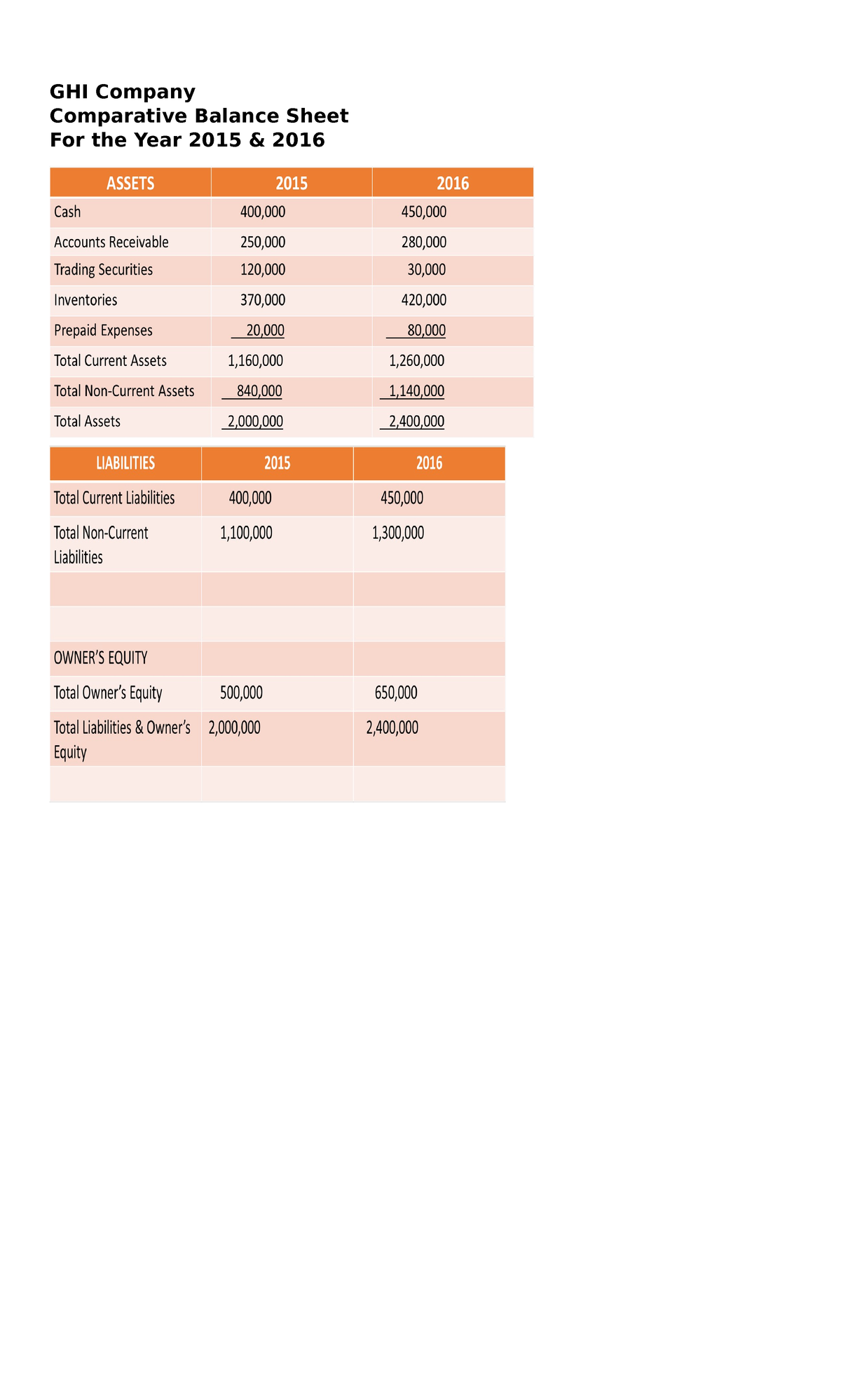 FABM- Ratio- Analysis-ASS..docx · version 1 - GHI Company Comparative ...