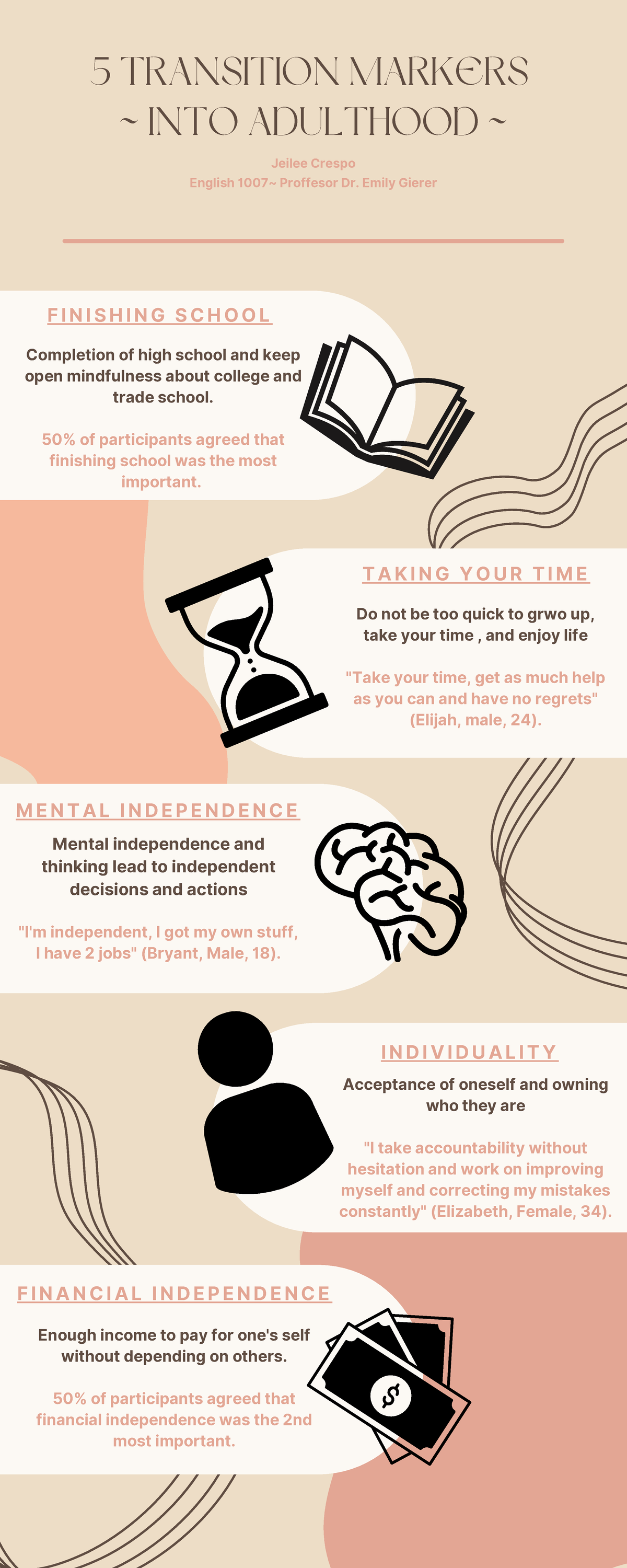 Englinfographic - ENGL 1007- Professor Gierer With the 5 transition ...