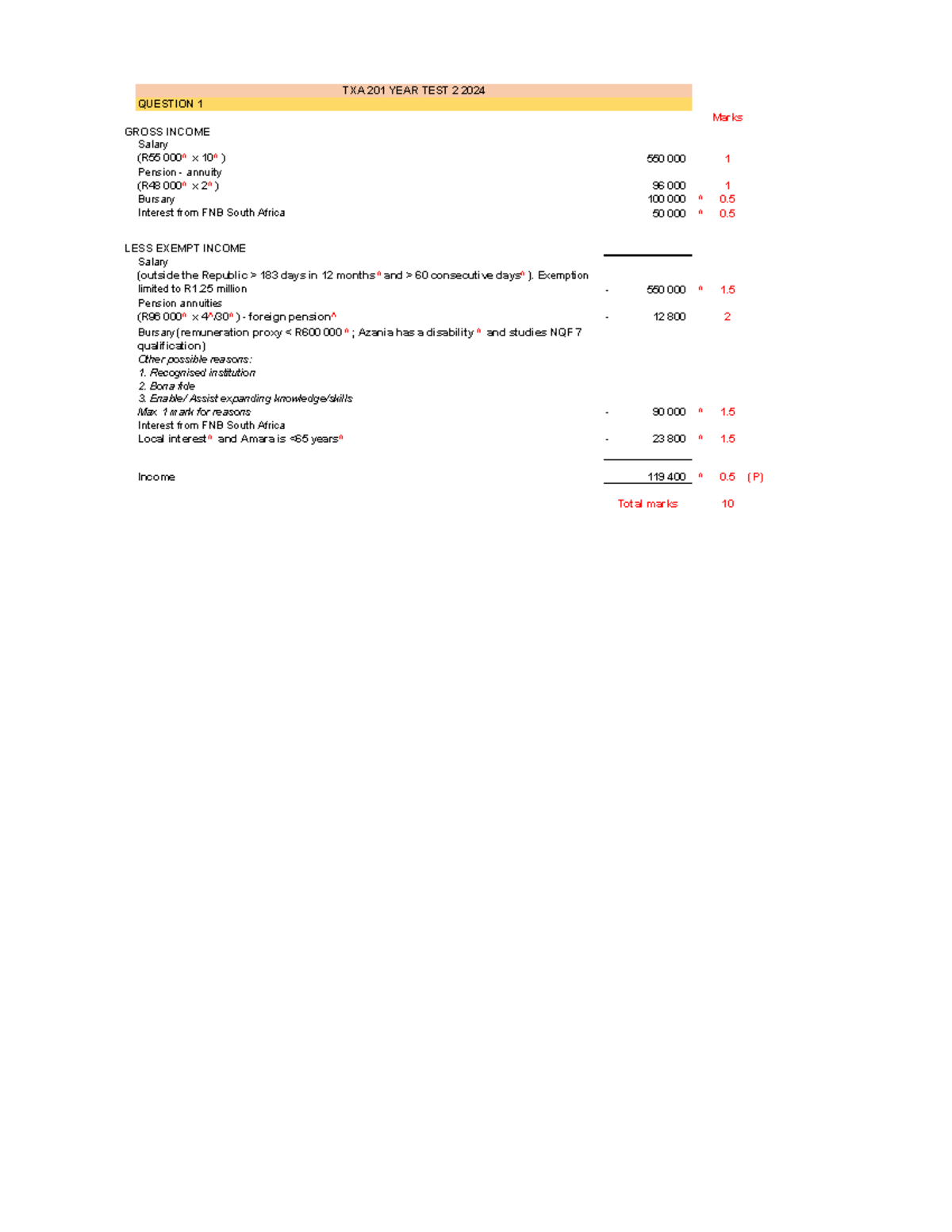 TXA 201 YT2 solution 2024 final - Marks GROSS INCOME Salary (R55 000^ x ...