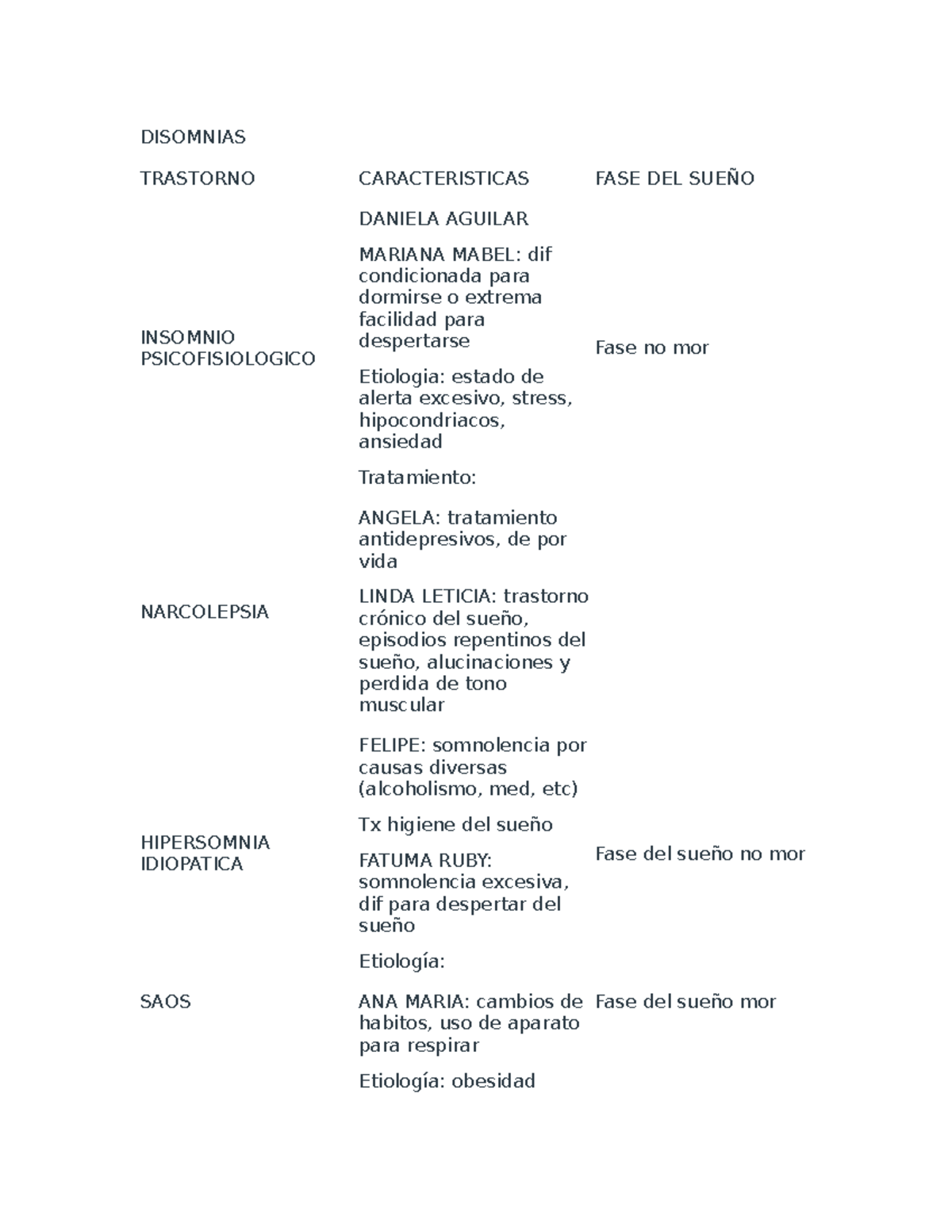 Act 9 enuro - act - DISOMNIAS TRASTORNO CARACTERISTICAS FASE DEL SUEÑO ...