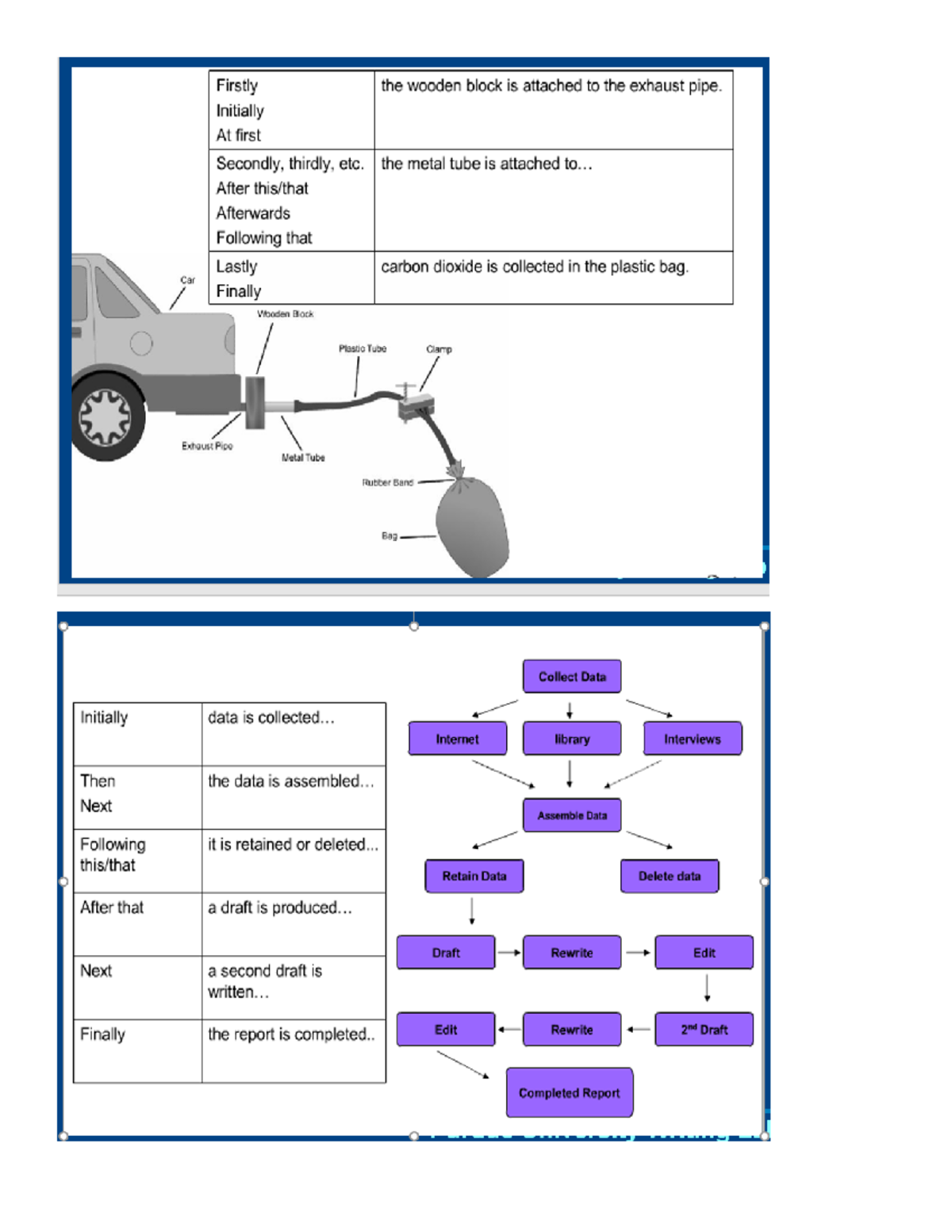 Important points to note for mapping and process writing in Ielts ...