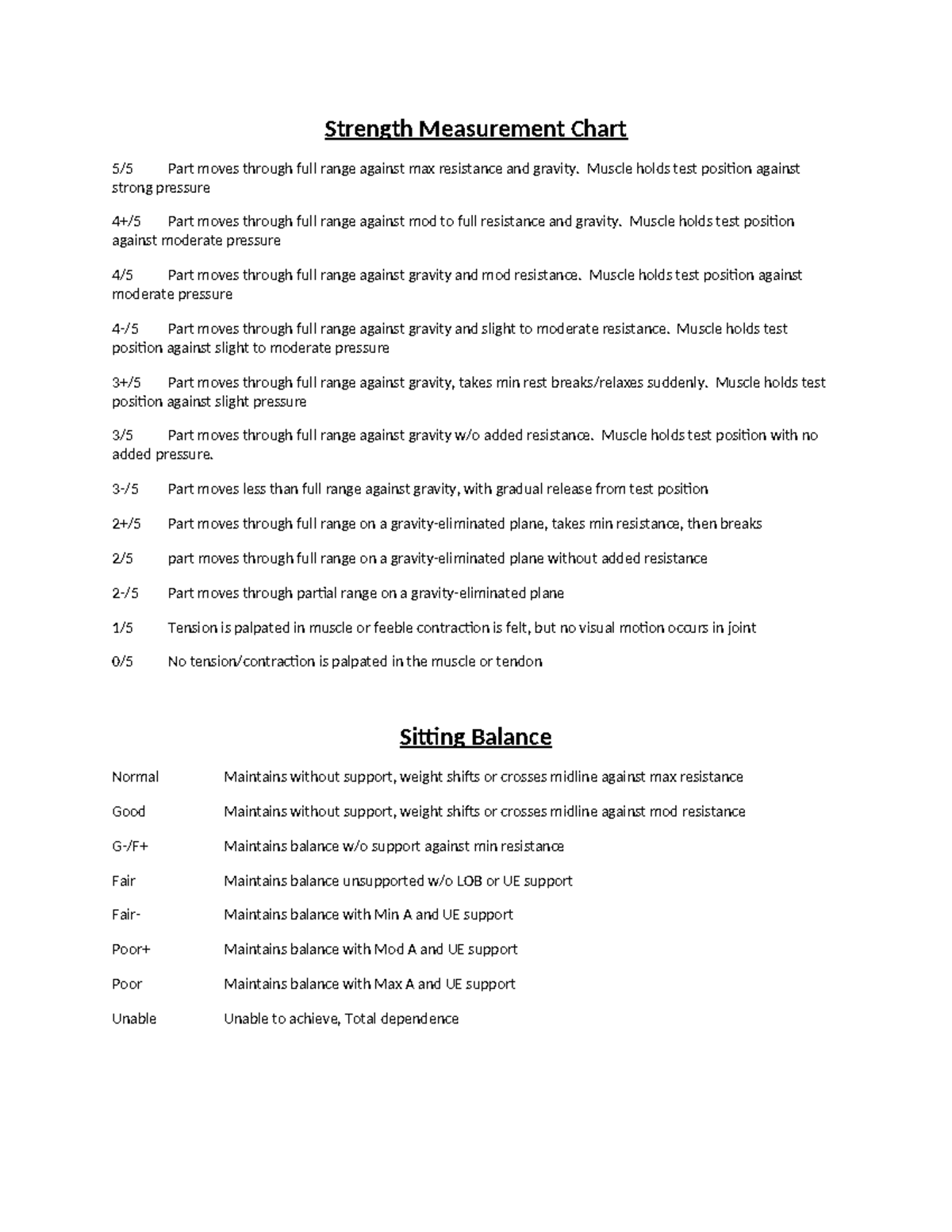 Areas+of+Measurement+Reference+Guide - Strength Measurement Chart 5/5 ...