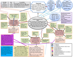 Biology 255 Unit 1 Study Guide 2018 - BIOL Fall 2017 Biology 255 Study ...