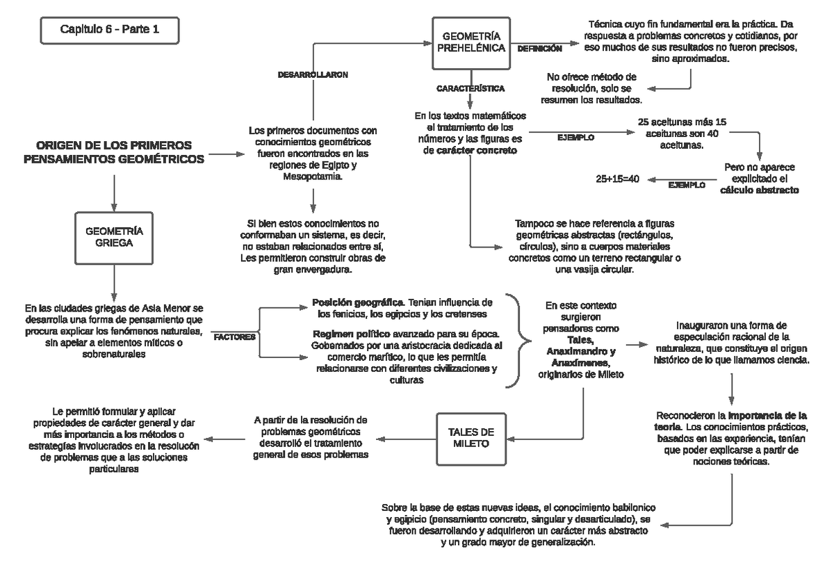 Capítulo 6 parte 1 - ipc cap 6 - Capitulo 6 - Parte 1 Sobre la base de ...