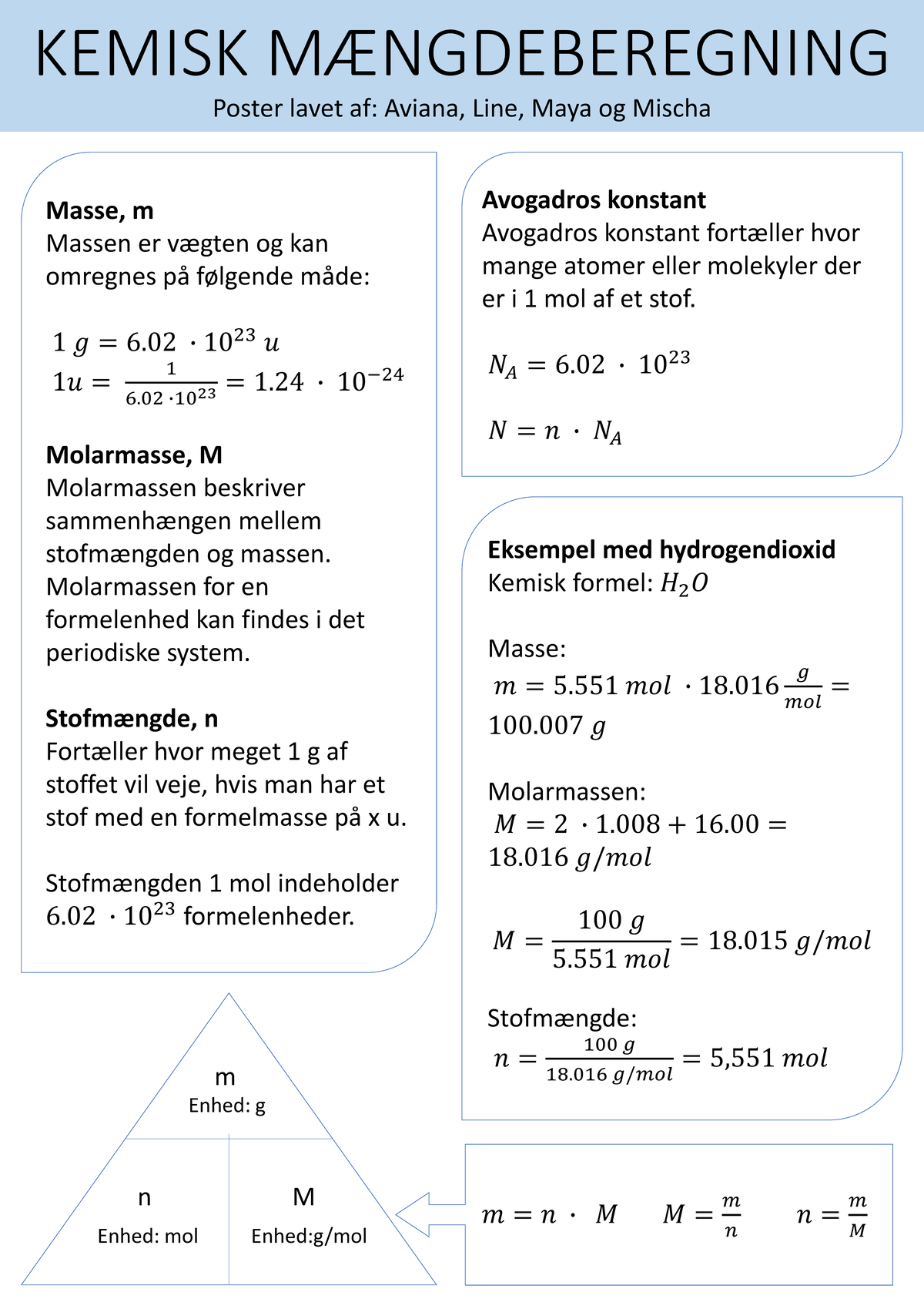 Kemisk mængdeberegning - KEMISK MÆNGDEBEREGNING Poster lavet af: Aviana ...