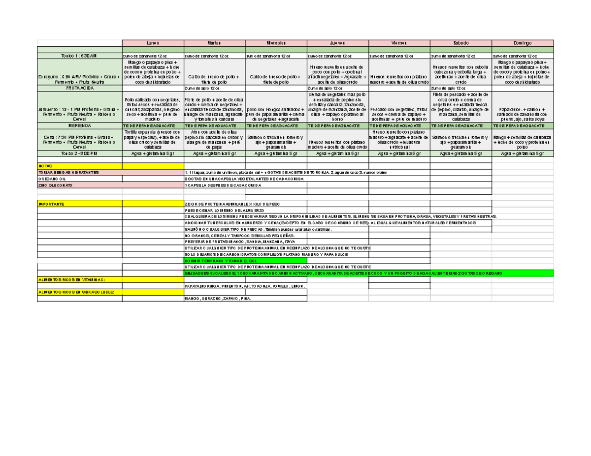 Trófu - alimento - Dietas - Lunes Martes Miercoles Jueves Viernes ...