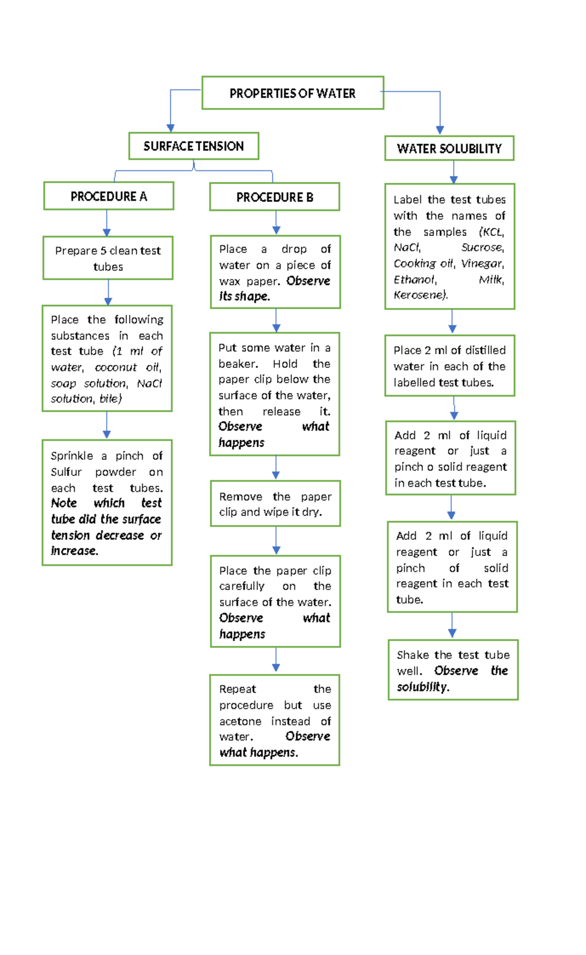 EXP 5 - schematic diagram - PROPERTIES OF WATER SURFACE TENSION WATER ...