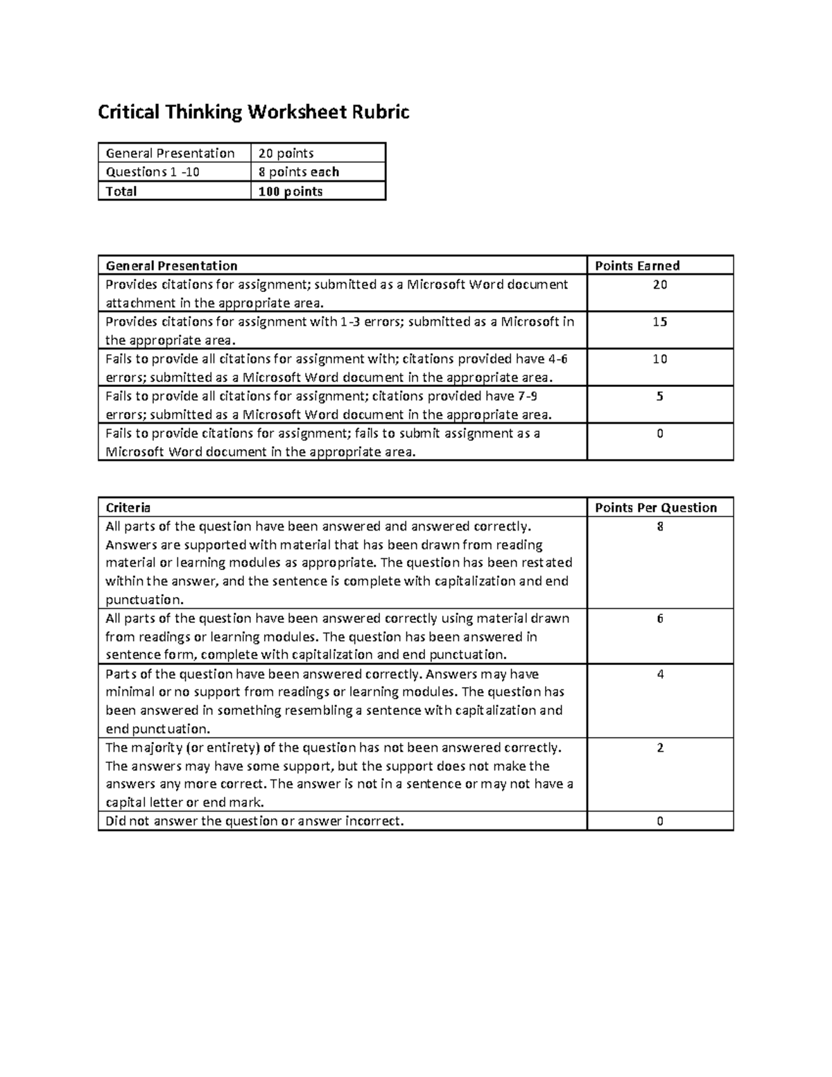 Critical Thinking Rubric - Critical Thinking Worksheet Rubric General ...