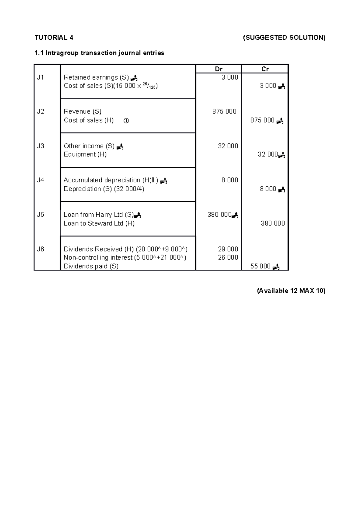 Tutorial Four - Intragroup Transactions Solution - TUTORIAL 4 (SUGGESTED SOLUTION) 1 Intragroup ...