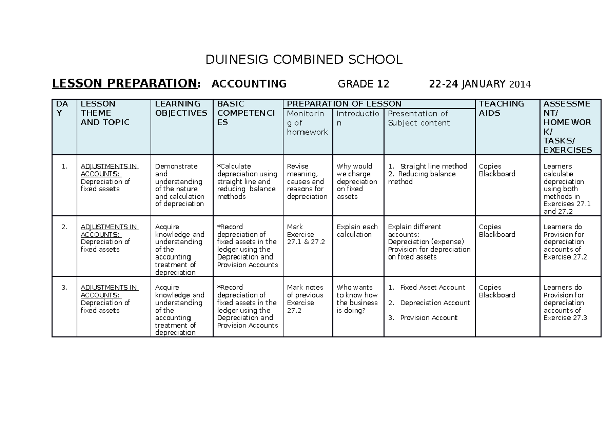 Acc Prep GR12new - Summary and exercises - DUINESIG COMBINED SCHOOL ...