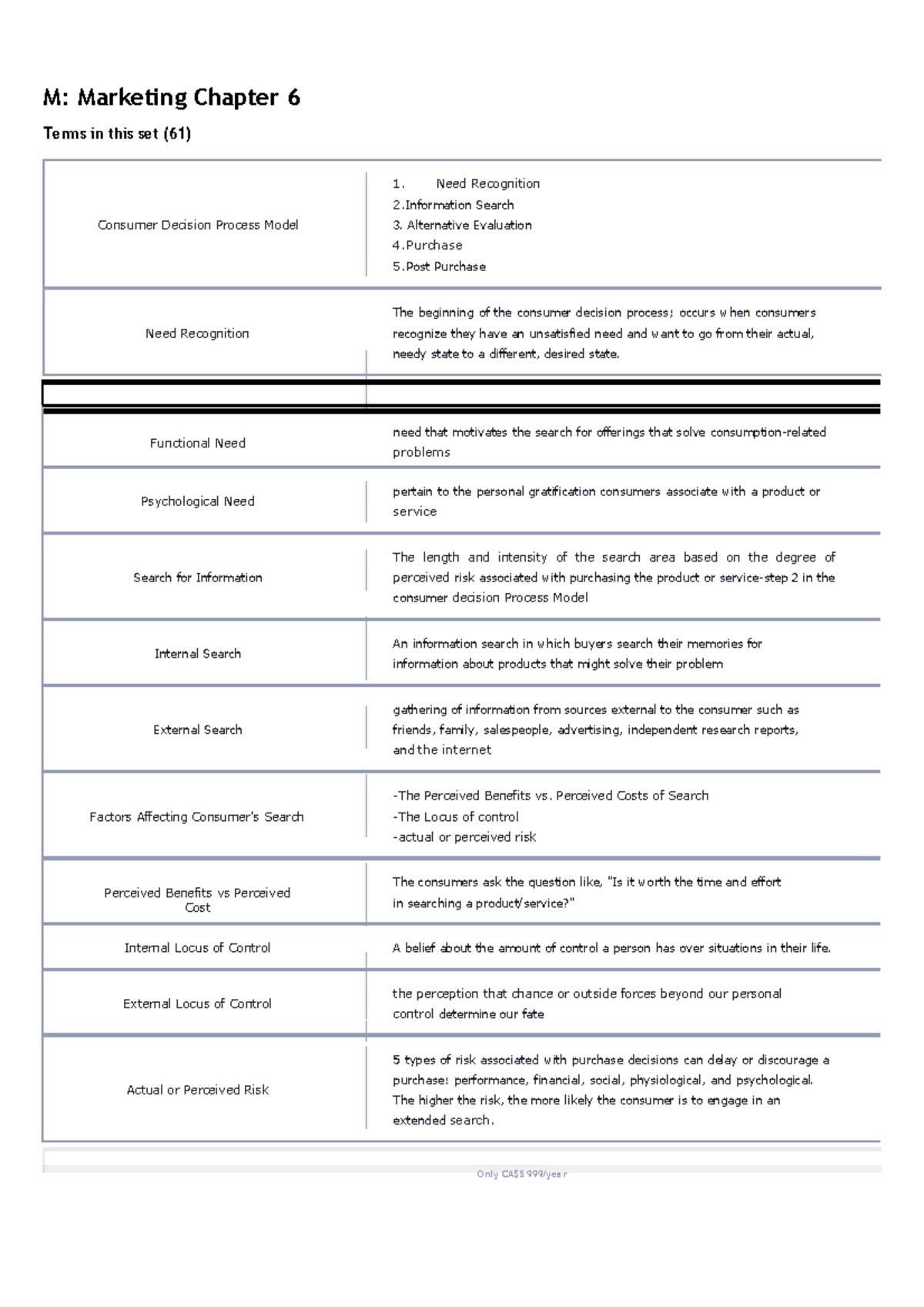 Marketing Chapter 6 Flashcards - MKT3403 - Lambton College - Studocu