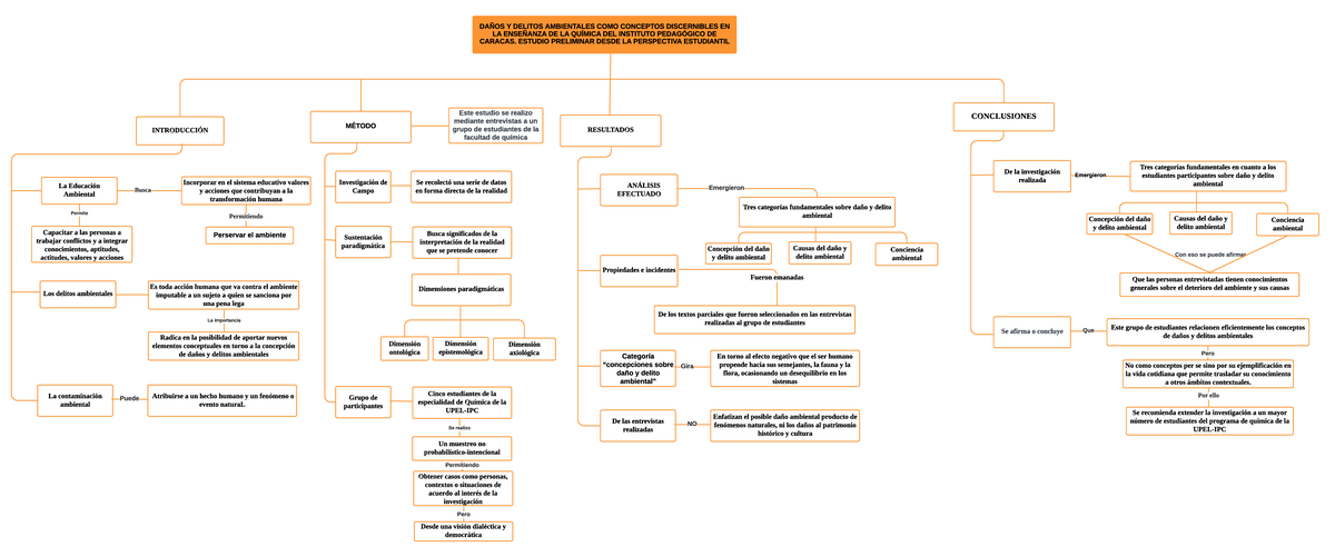 Mapa+conceptual+(13) - DAÑOS Y DELITOS AMBIENTALES COMO CONCEPTOS ...