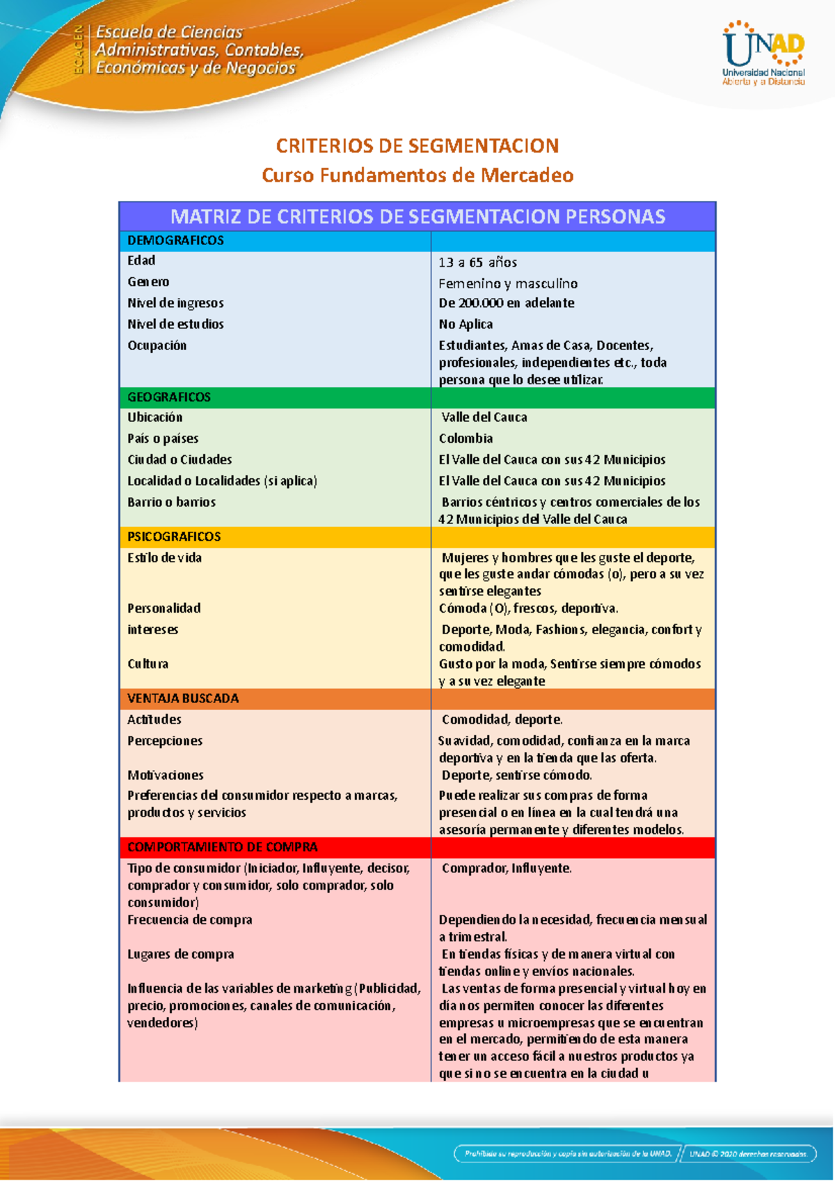 Anexo 1- Criterios de segmentación - CRITERIOS DE SEGMENTACION Curso ...