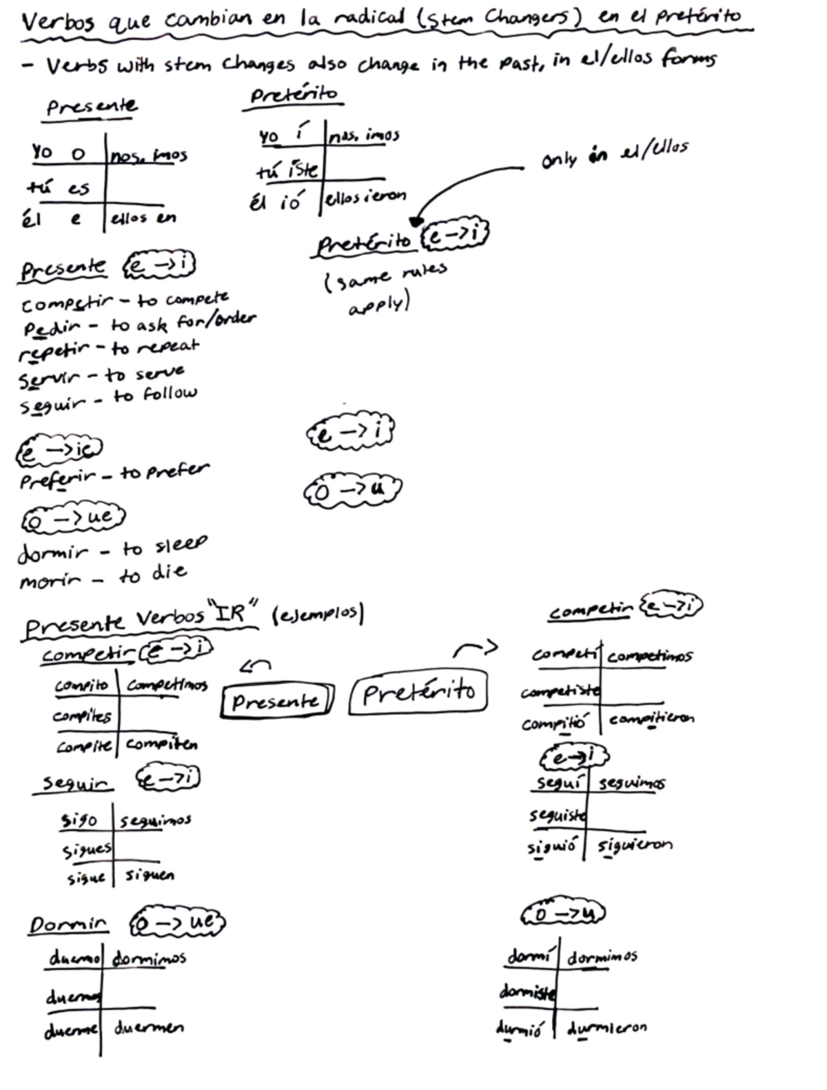 Pretérito Verbos Irregulares (stem changers) - Verbos que cambian en la ...